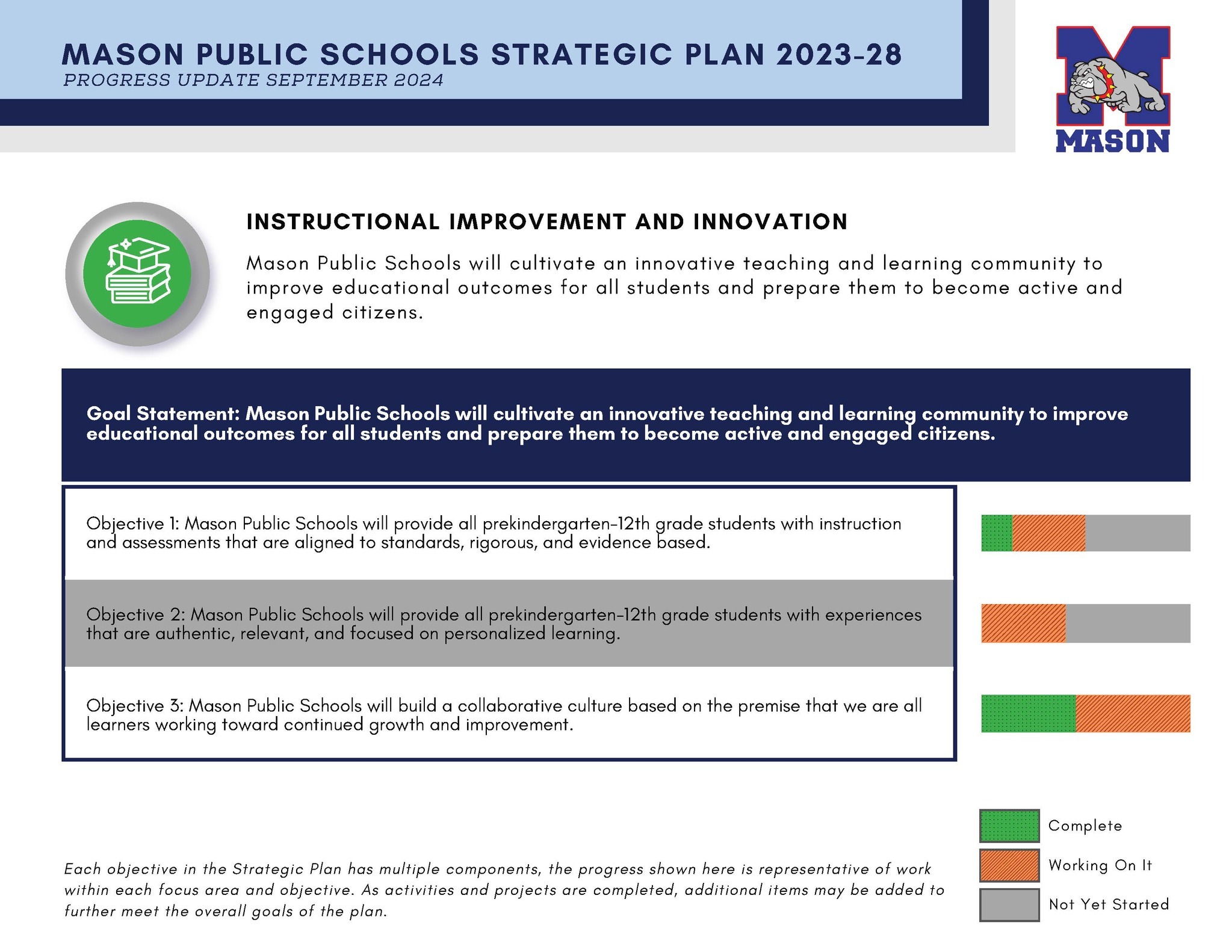 School Improvement & Strategic Plan - District - Mason Public Schools